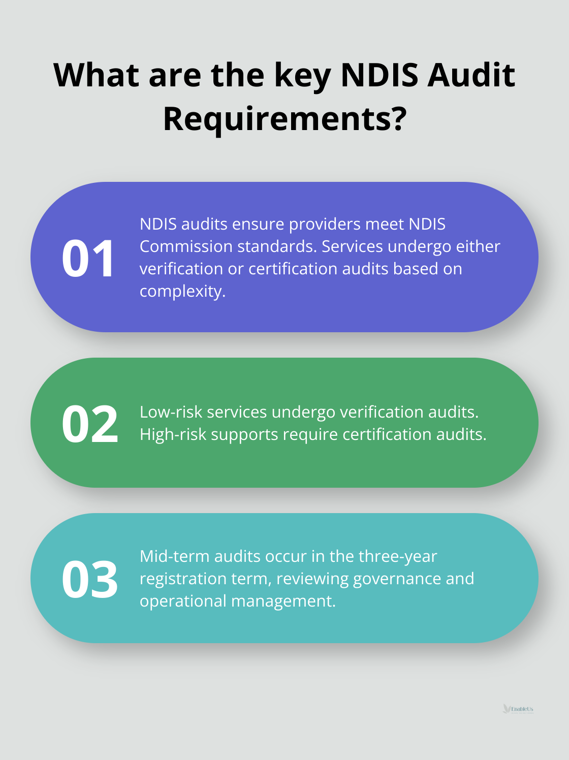 NDIS Provider Audit Tips - EnableUs
